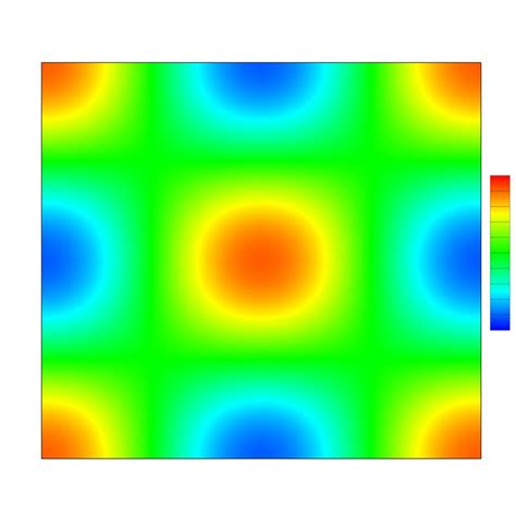 A The Vorticity Contour Plot For Taylor Green Vortices At Time T