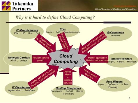 Cloud Computing Business Model