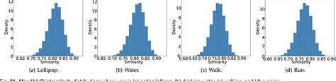 Figure 1 From Secure User Verification And Continuous Authentication Via Earphone Imu Semantic