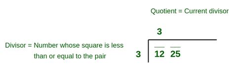 Long Division Method to find Square root with Examples - GeeksforGeeks