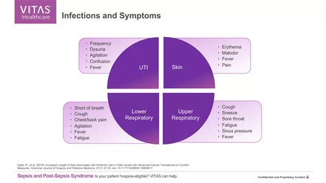 Sepsis And Post Sepsis Syndrome Ppt