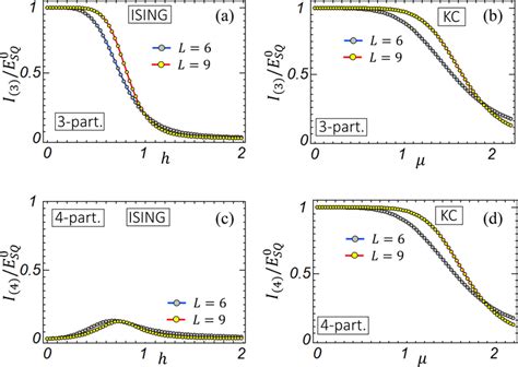ratios of the end to end qcmis i 3 and i 4 to the quantized tse