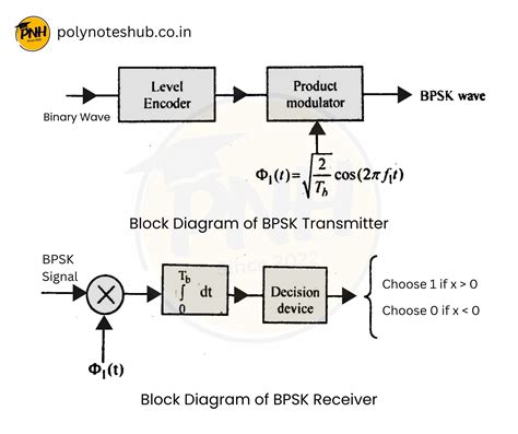 Block Diagram Of 8051 Microcontroller New Topic 2025 Poly Notes Hub