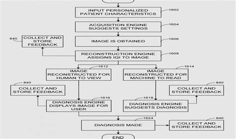 Ai Increases Access To De Identified Ehr Data Pioneering Minds