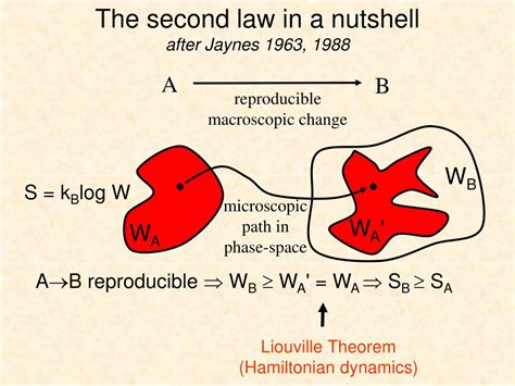 Ppt Maximum Entropy Maximum Entropy Production And Their Application