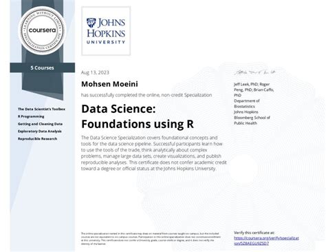 Mohsen Moeini On Linkedin Data Science Foundations Using R