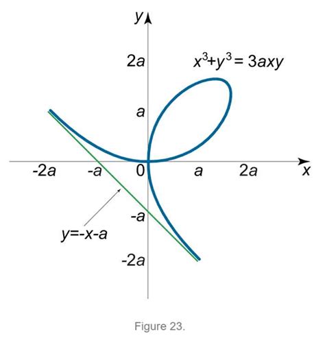 Asymptote Formula ⭐️⭐️⭐️⭐️⭐ Parametric Equation Graphing Functions
