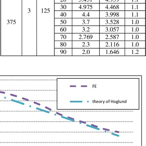 Influence Of í µí½ On Shear Buckling Coefficient Download Scientific Diagram