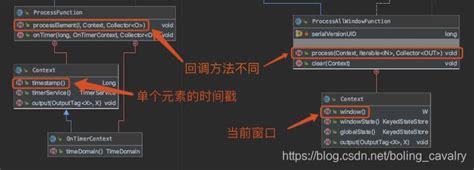 Flink处理函数实战之四：窗口处理 知乎