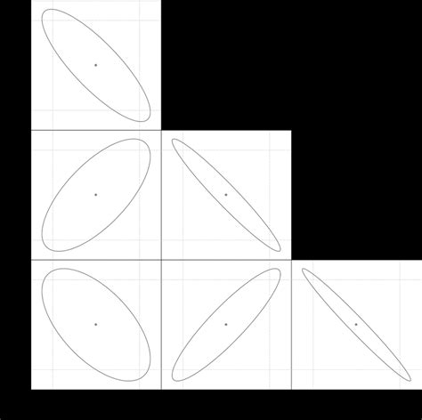 Confidence Ellipse Of The Coefficients Download Scientific Diagram