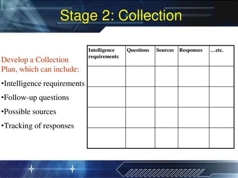 Intelligence Collection Plan Template