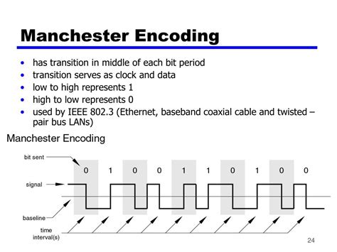 Ppt Data Encoding Chapter 5 Part 1 Powerpoint Presentation Free Download Id 6097584