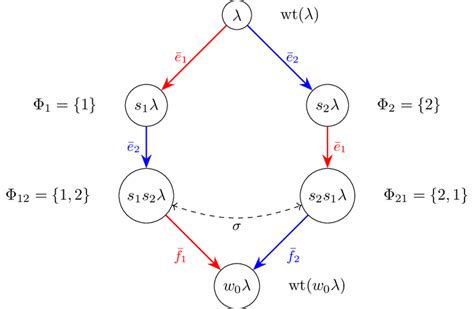 turtle ai scientific diagrams