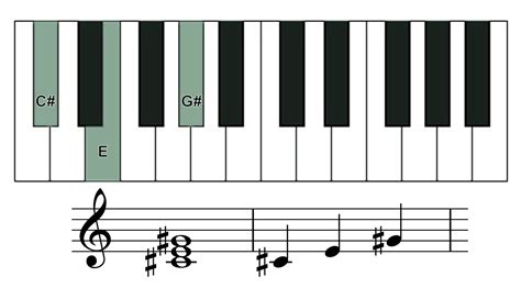 C Sharp Piano Chord