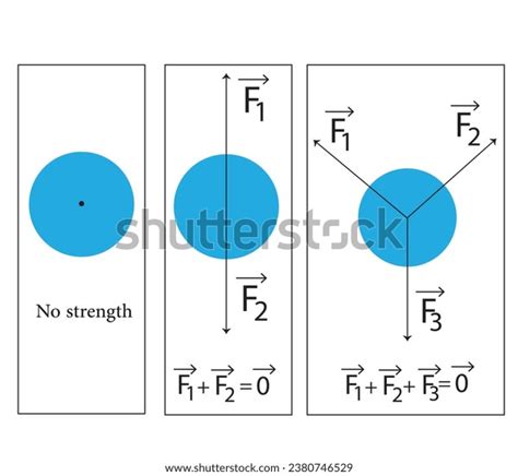 Newtons 3 Laws Dynamics Inertia Reciprocal Stock Vector Royalty Free Newtons 3 Laws Dynamics Inertia Reciprocal Stock Vector Royalty Free