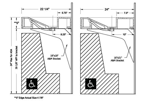 Trough Sink Dimensions At Henry Mccathie Blog