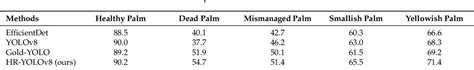 Table 5 From Hr Yolov8 A Crop Growth Status Object Detection Method Based On Yolov8 Semantic