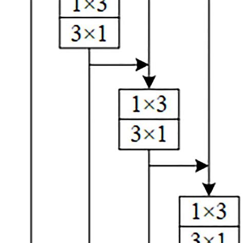 Structure Of Multi Scale Convolution Module With Csam Attention Module