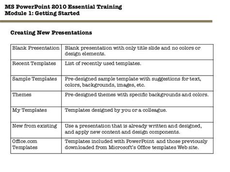 Ms Powerpoint Essential Training Module 1