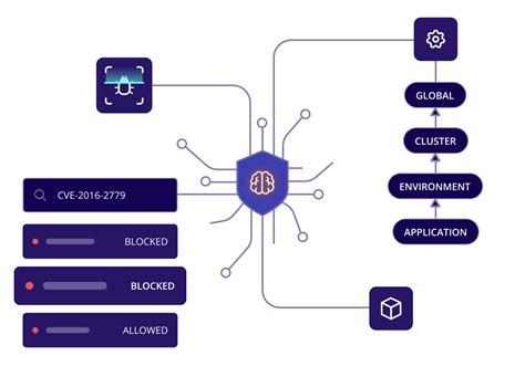 Devtron The DevOps Accelerator