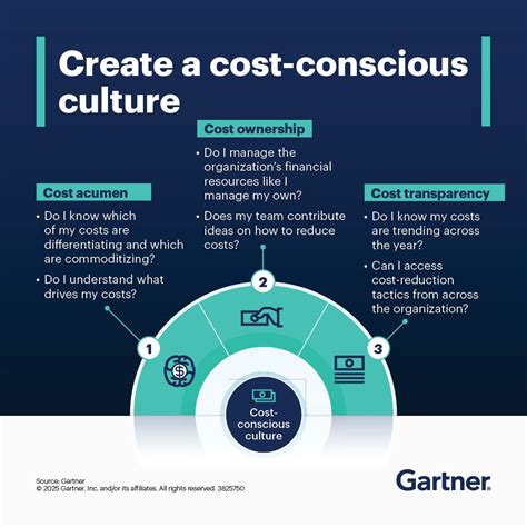 How To Navigate Economic Challenges With Strategic Cost Optimization