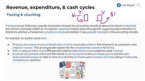 Vouching Audit Importance Of Vouching 10 Importance Accounting