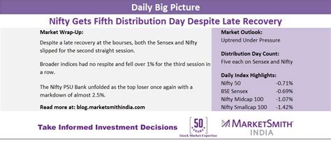 Daily Big Picture Nifty Gets Fifth Distribution Day Despite Late Recovery