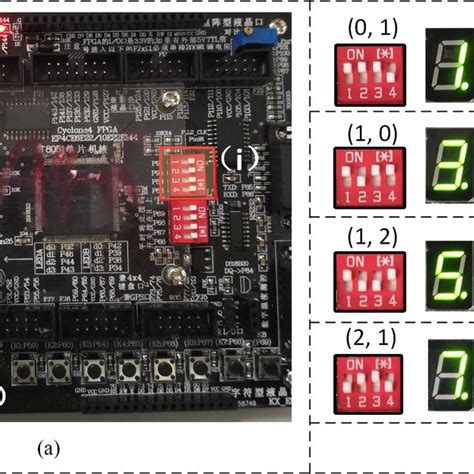 Altera Cyclone Iv Ep4ce6e22 Fpga Development Board Running The