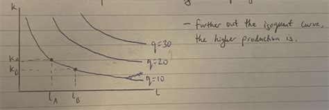 Micro Firm Theory Week 1 Lecture 2 And Week 2 Lecture 1 Isoquants And