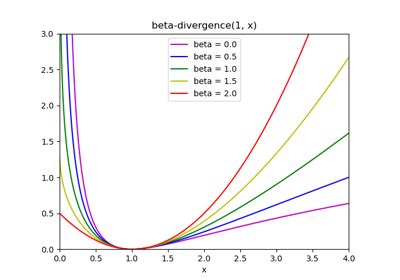 Examples Scikit Learn 0 23 2 Documentation