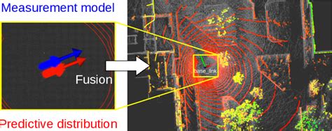 Figure 4 From Efficient Solution To 3d Lidar Based Monte Carlo Localization With Fusion Of
