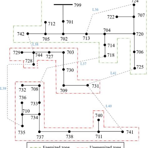 Ieee 37‐bus System After Isolating Faults Download Scientific Diagram