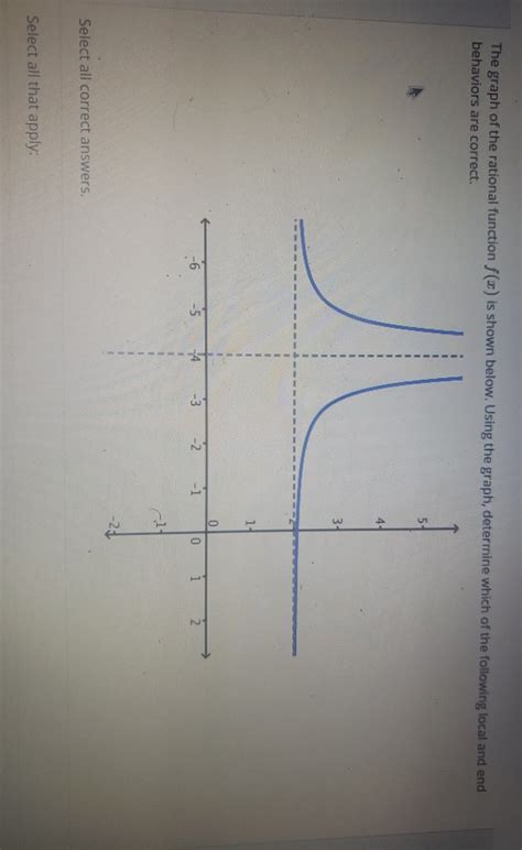 solved the graph of the rational function f x is shown