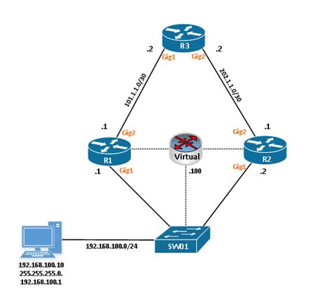Hsrp Hot Standby Routing Protocol