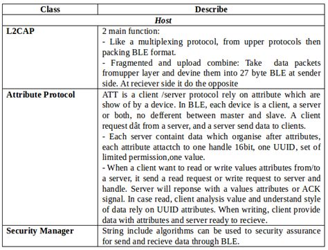 Introduction To Bluetooth Low Energy Technology VBLUno51 Board