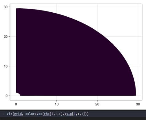 python pcolormesh alternative in julia visualization julia