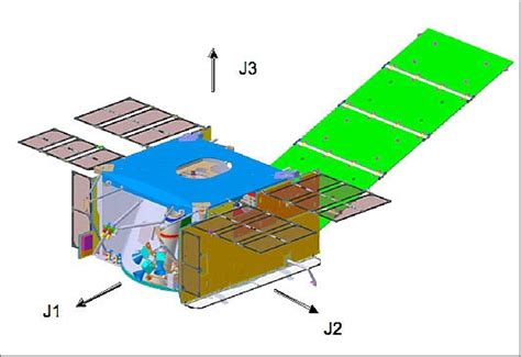 Jwst