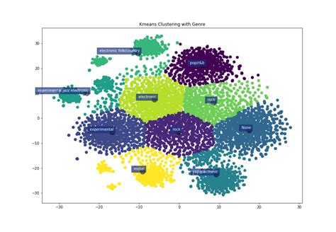 用于文本的tensorflow：word2vec与tensorflowtensorflow Word2vec Csdn博客