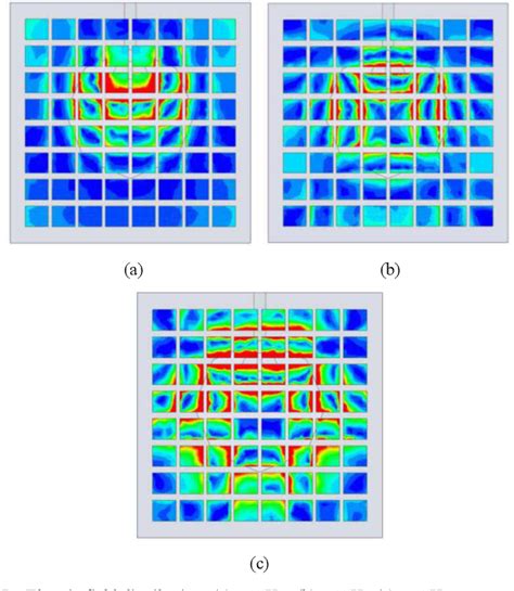 Figure 1 From An Ultra Wideband Microstrip Slot Antenna Based On Metasurface Semantic Scholar