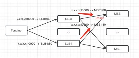 Soul S Cloud Native Gateway Best Practices Alibaba Cloud Community
