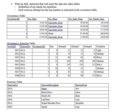 SOLVED Write An SQL Statement That Will Insert The Data Into ALL