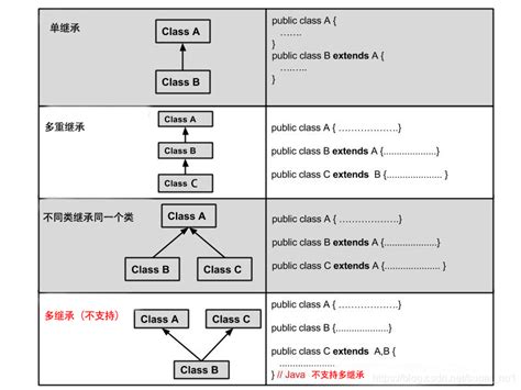 面向对象基本概念 csdn博客