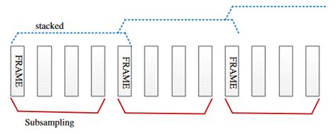 The Speechtransformer For Large Scale Mandarin Chinese Speech Recognition Hongbo Mao