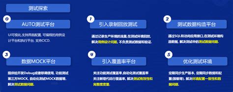 arex：携程新一代自动化回归测试工具的设计与实现 arex