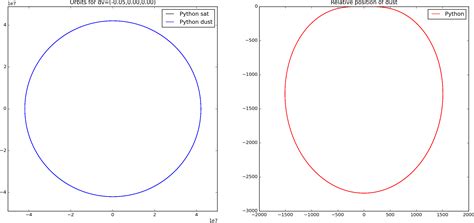 Velocity Python