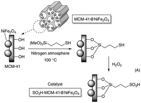 Catalysts Free Full Text Functionalized Ordered Mesoporous Silicas Mcm 41 Synthesis And