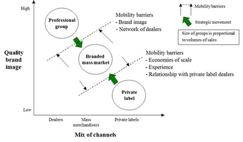 Strategic Group Analysis Mba Boost