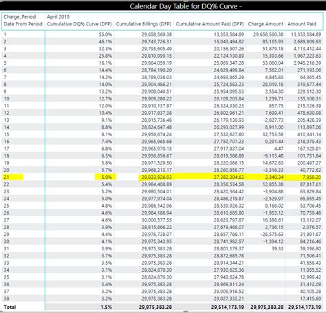solved running cumulative total by multiple group microsoft fabric community