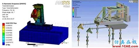 方案 Cae仿真技术在大型装备制造行业的应用ansys培训、ansys有限元培训、ansys Workbench培训、ansys视频教程、ansys Workbench教程、ansys