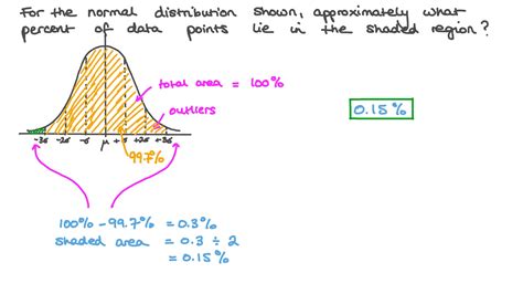 Normal Distribution Questions Core Maths At Harold Case Blog